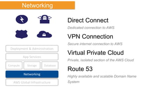What is AWS? | PPTX