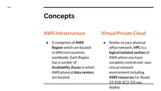 AWS Overview in a Single Diagram | PPTX