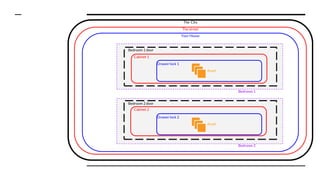 AWS Overview in a Single Diagram | PPTX