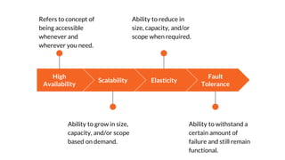 AWS Overview in a Single Diagram | PPTX