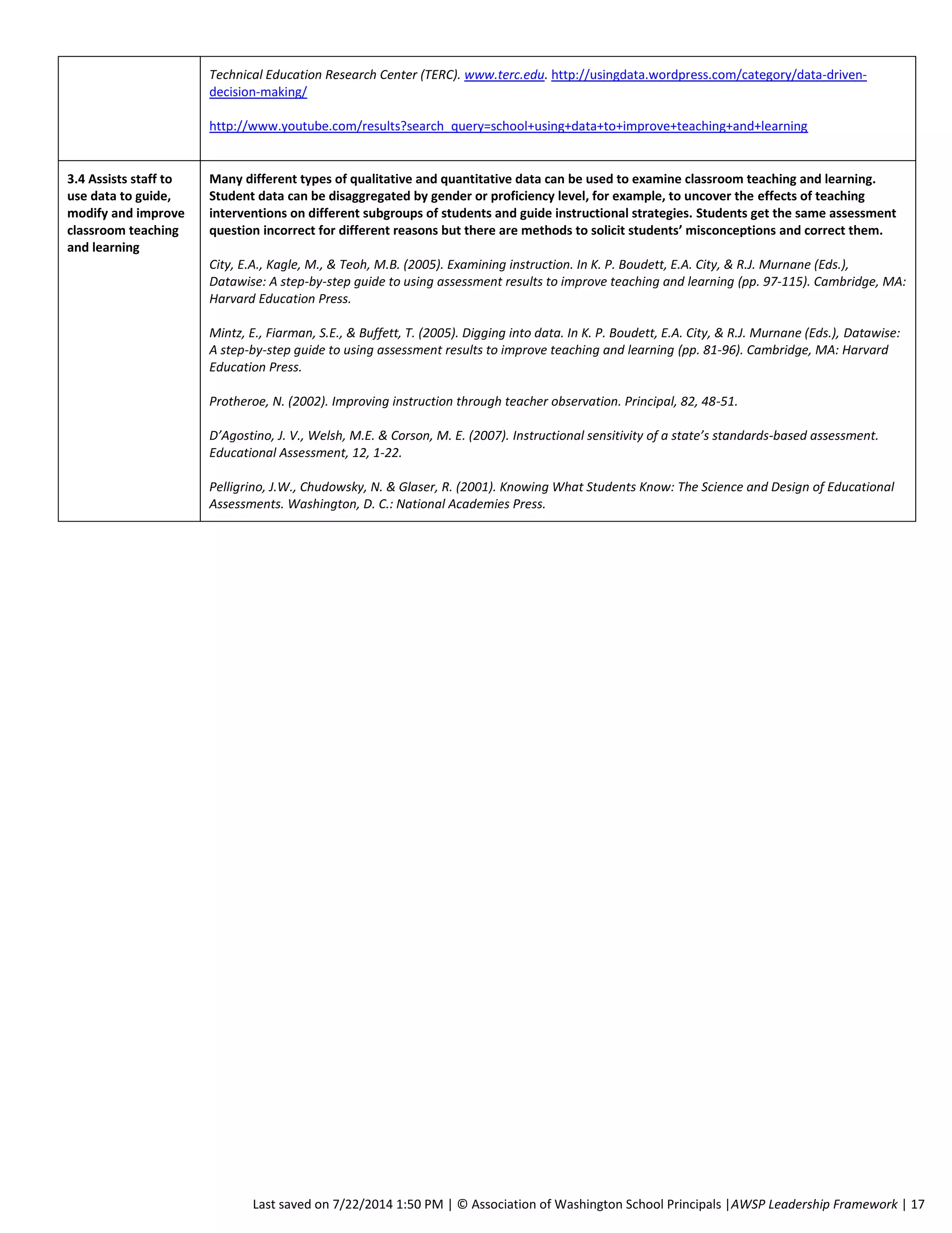 Awsp framework version_2.0 | PDF