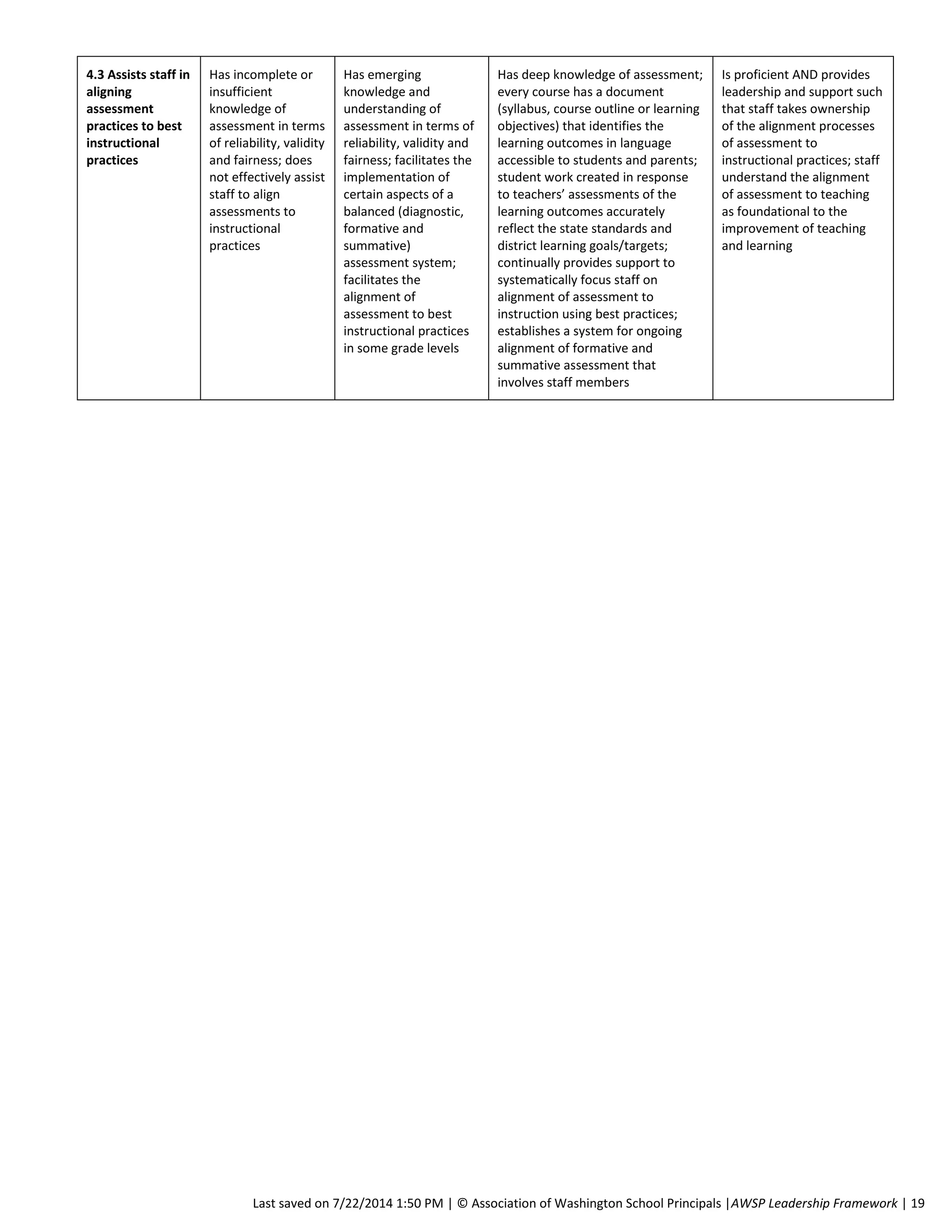 Awsp framework version_2.0 | PDF