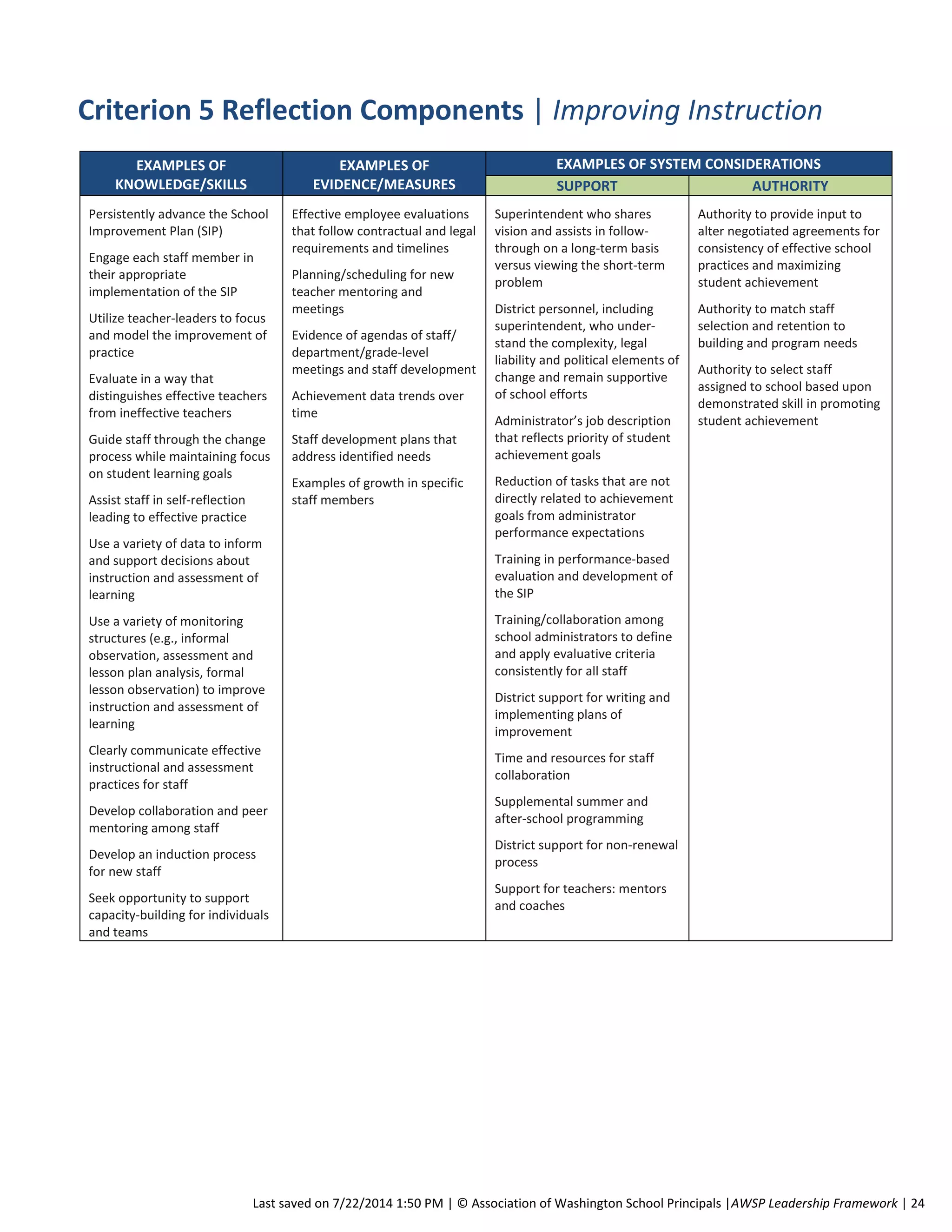 Awsp framework version_2.0 | PDF