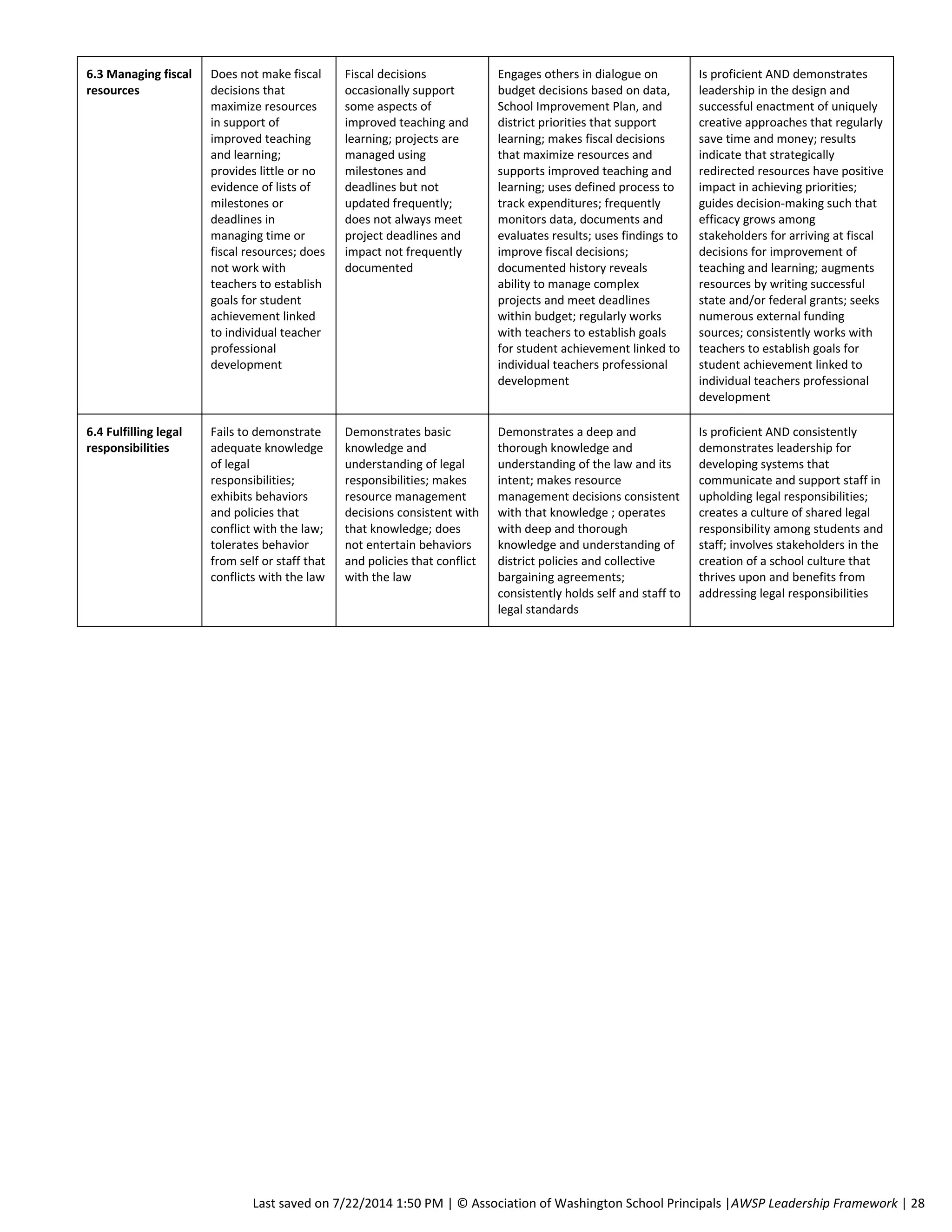 Awsp framework version_2.0 | PDF