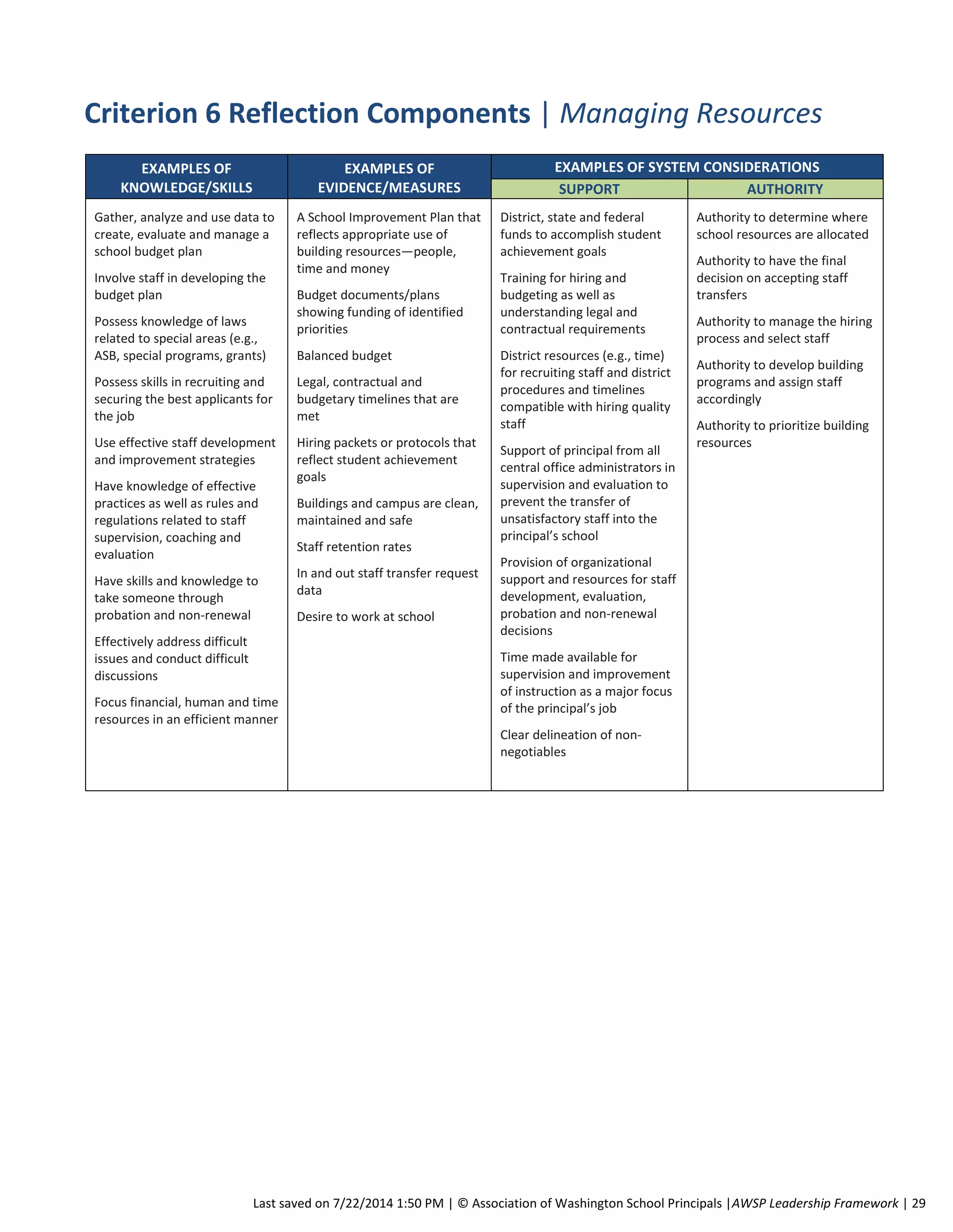 Awsp framework version_2.0 | PDF