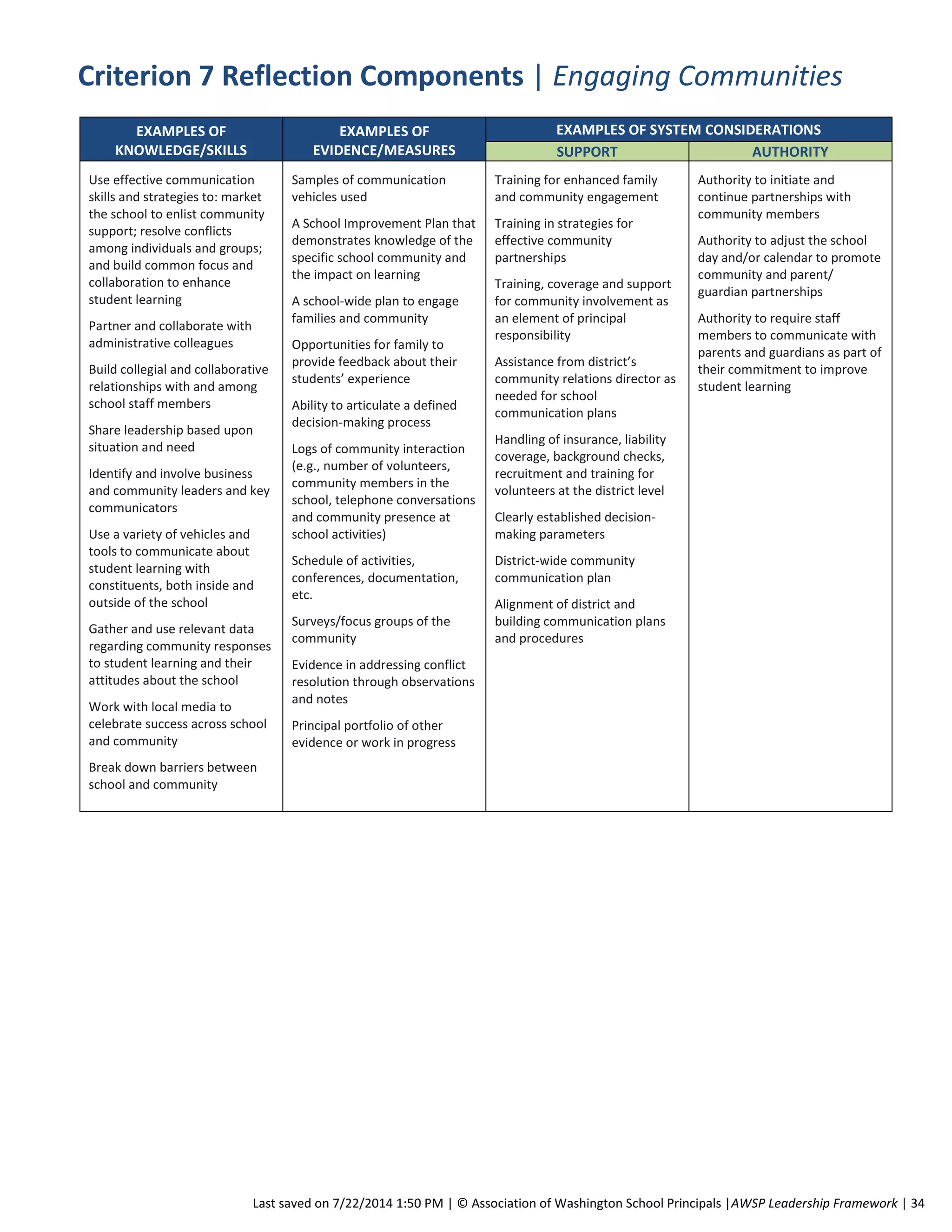 Awsp framework version_2.0 | PDF