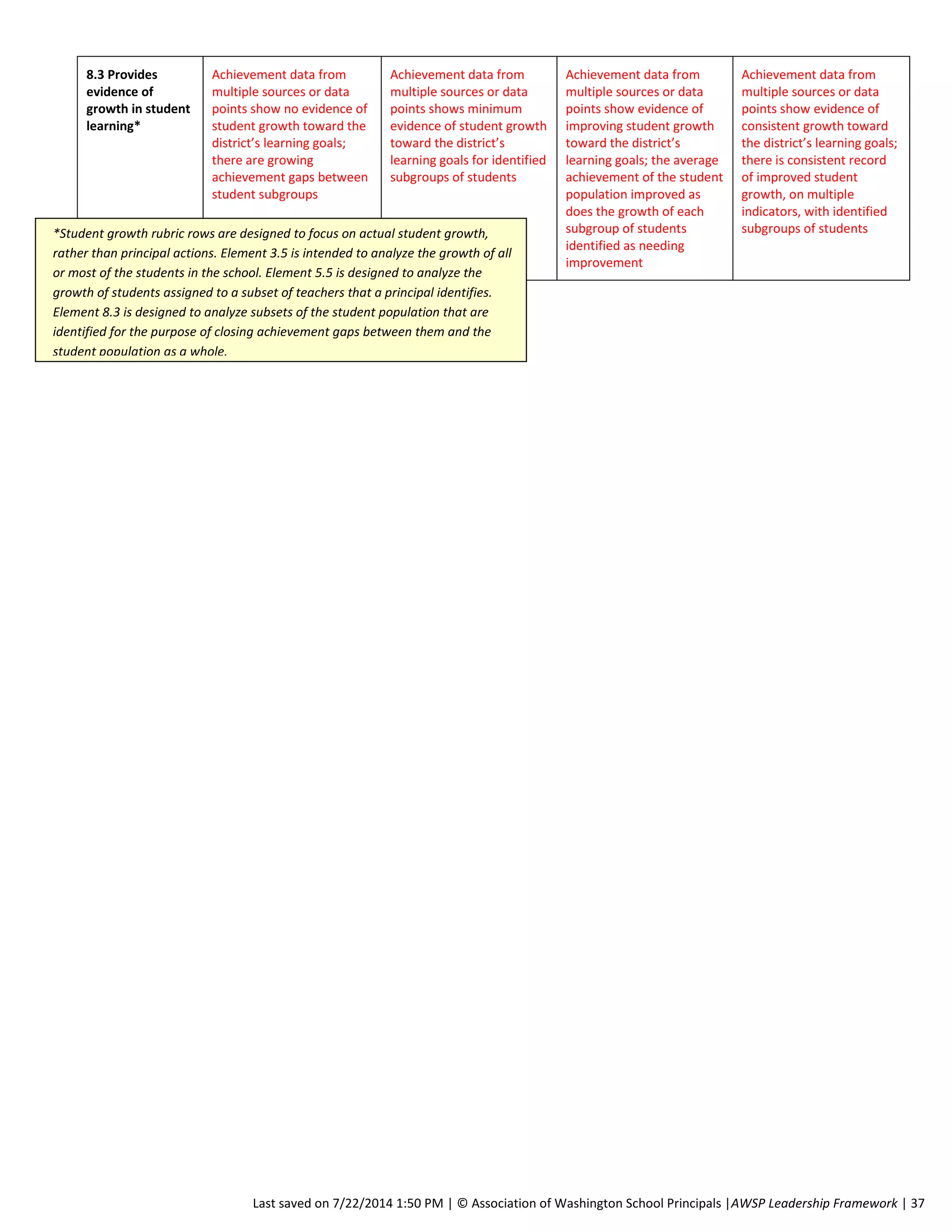 Awsp framework version_2.0 | PDF