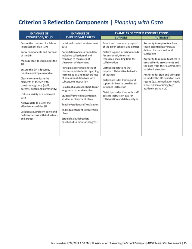 Awsp framework version_2.0 | PDF