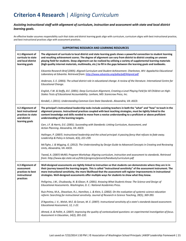 Awsp framework version_2.0 | PDF