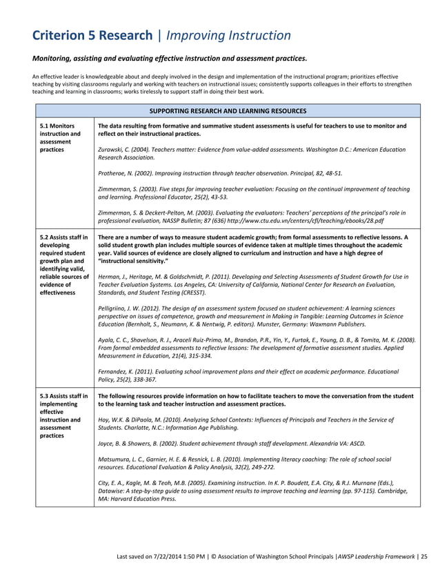 Awsp framework version_2.0 | PDF