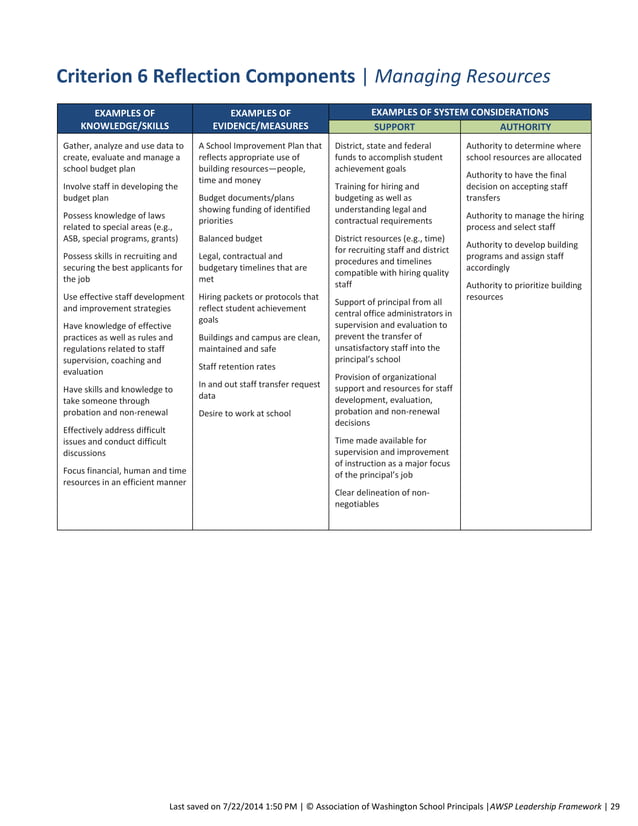Awsp framework version_2.0 | PDF