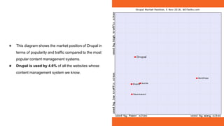 Amazon Polly for Drupal | PPTX