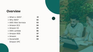 "Your Gateway to the Cloud: Exploring AWS Capabilities" | PPT