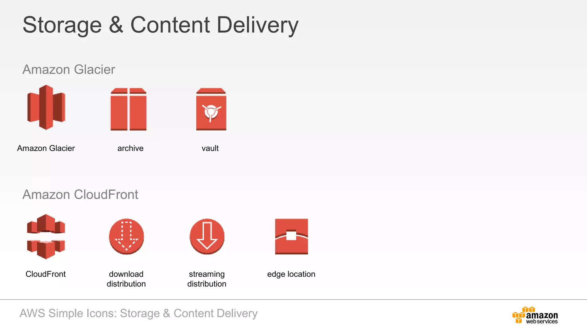 Basics AWS Presentation | PPTX