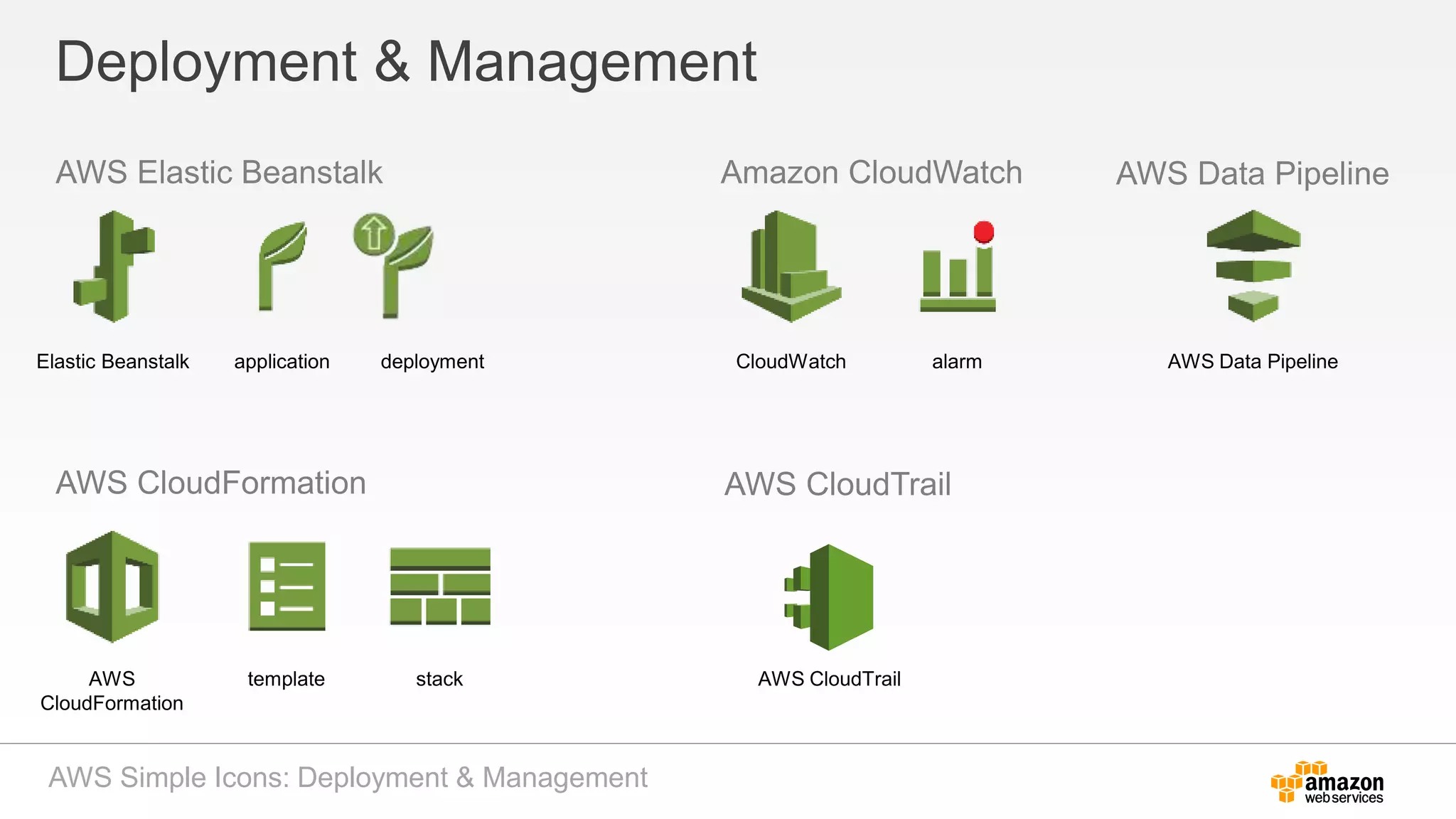 Basics AWS Presentation | PPTX