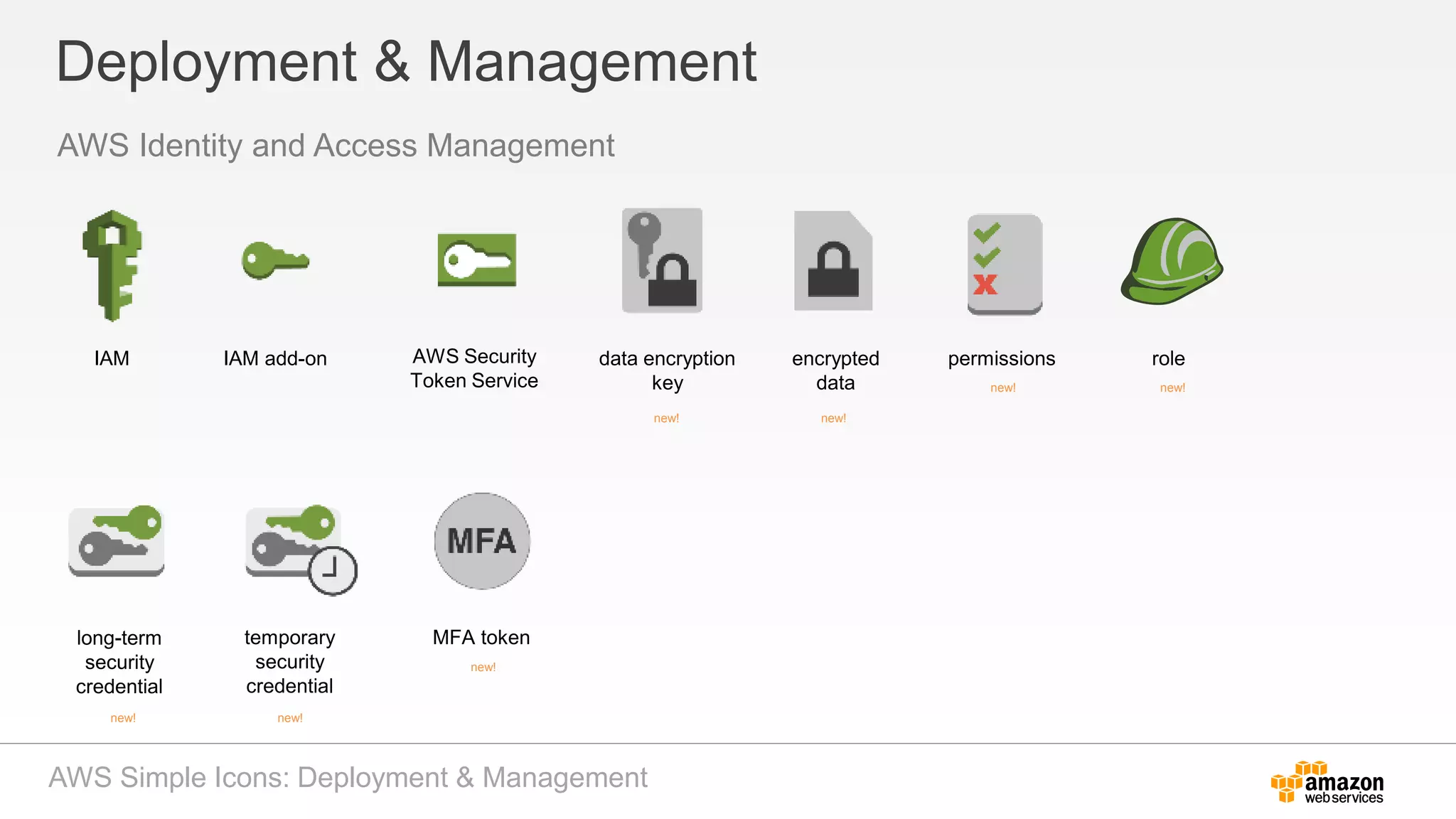 Basics AWS Presentation | PPTX