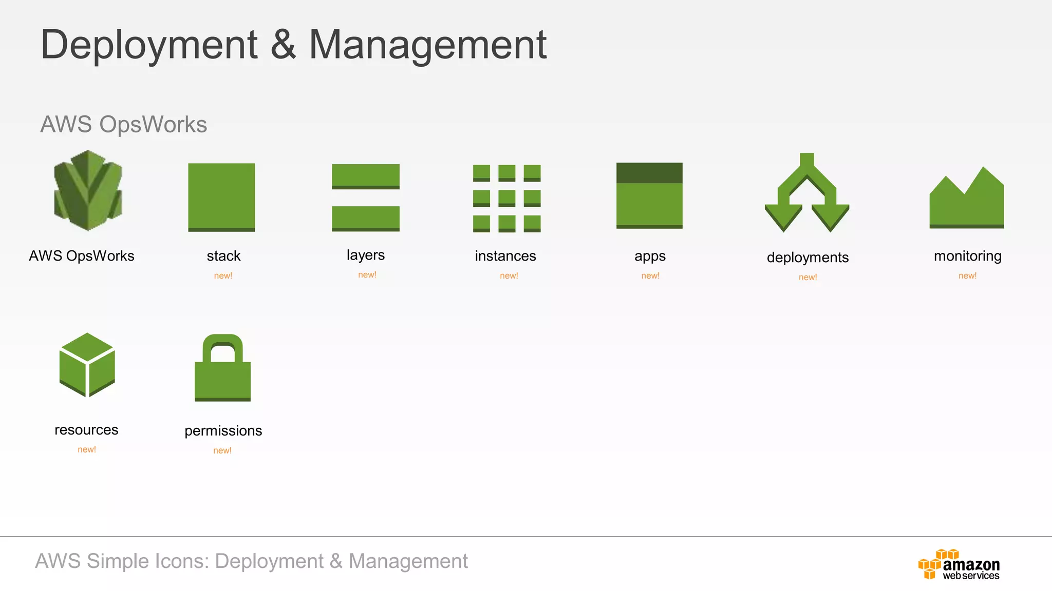 Basics AWS Presentation | PPTX