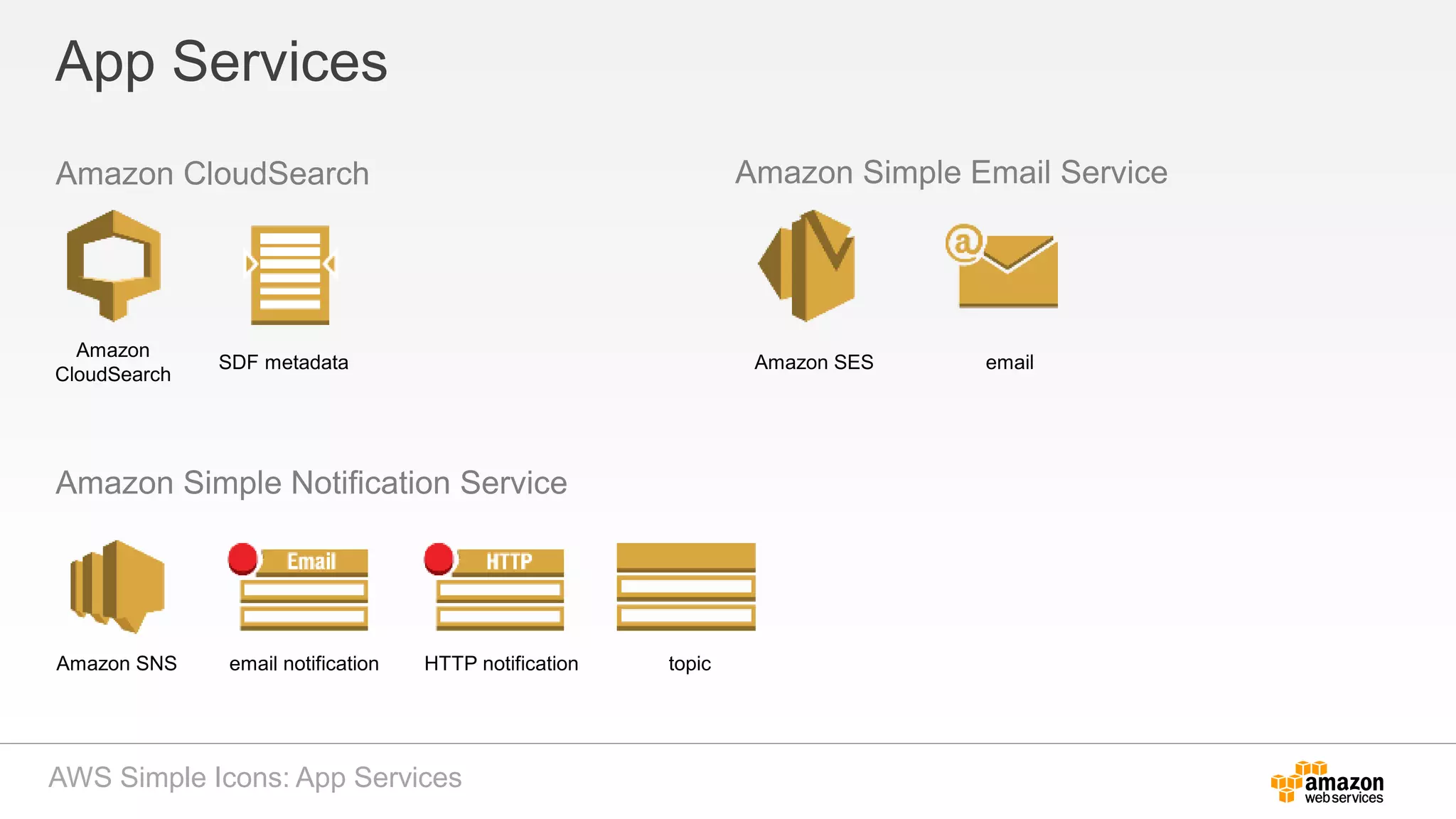 Basics AWS Presentation | PPTX