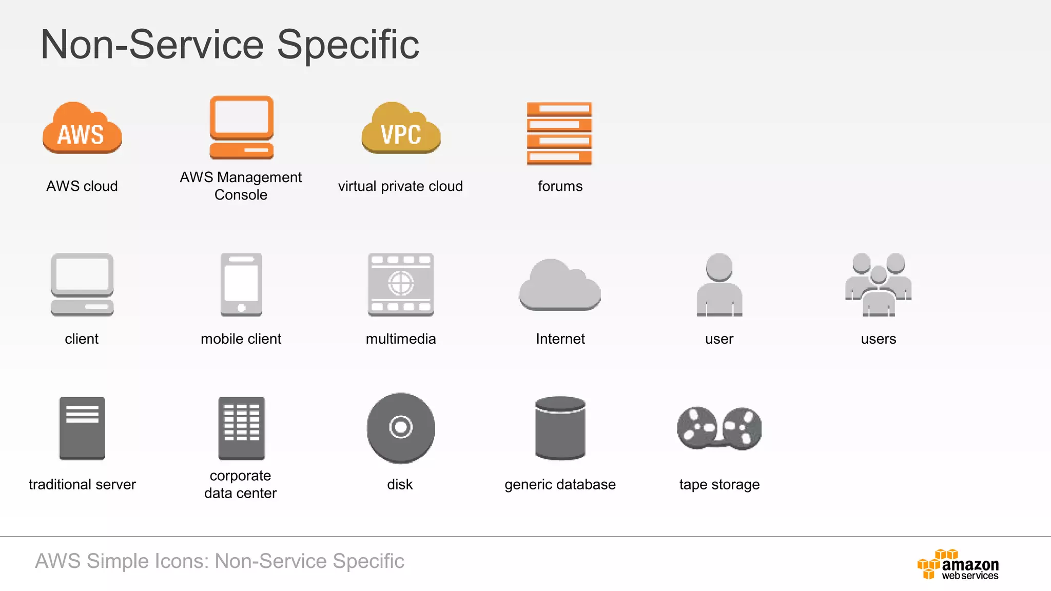 Basics AWS Presentation | PPTX