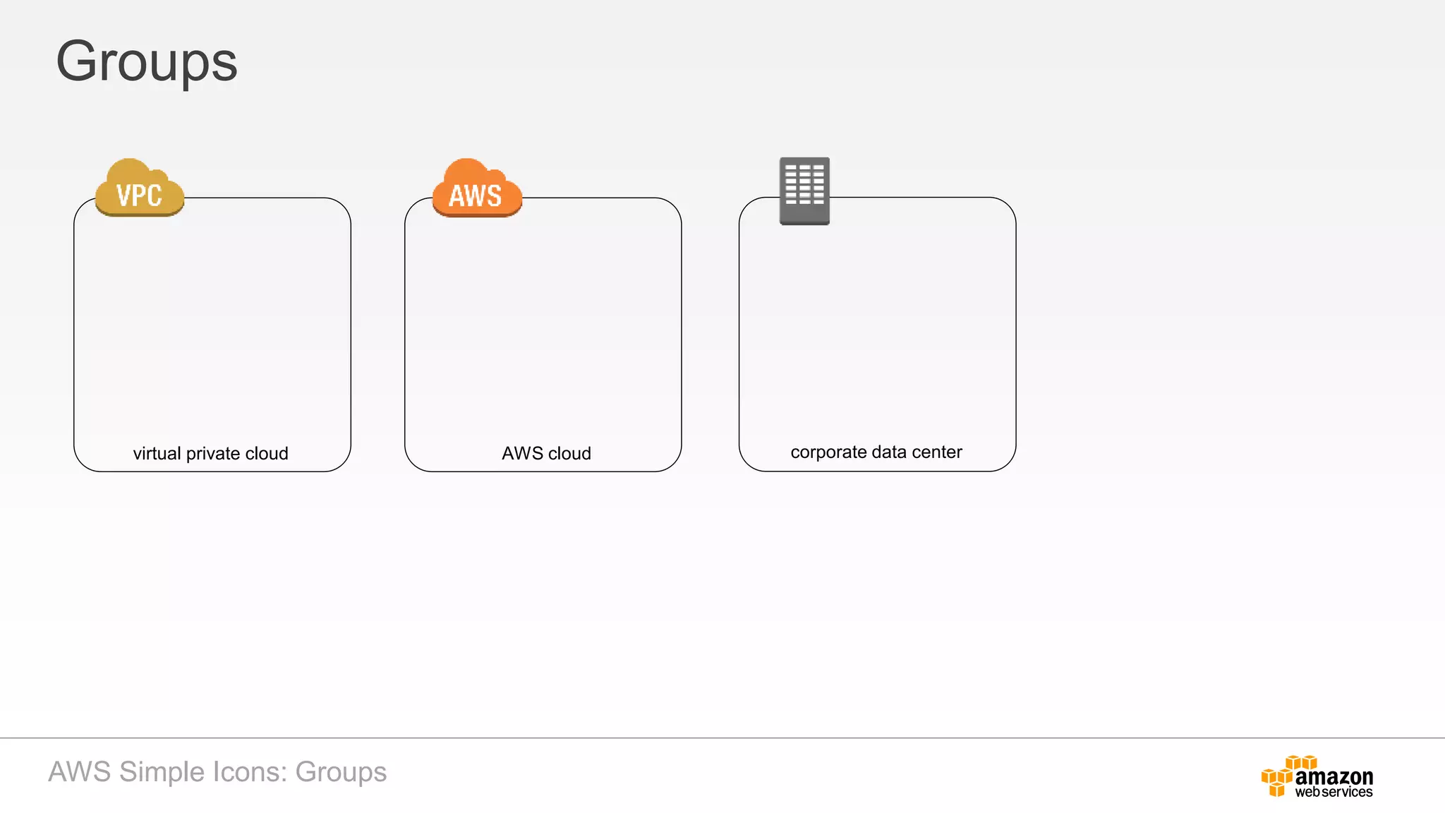 Basics AWS Presentation | PPTX