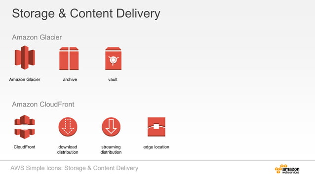 Basics AWS Presentation | PPTX | Cloud Computing | Internet