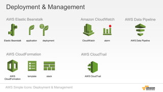 Basics AWS Presentation | PPTX