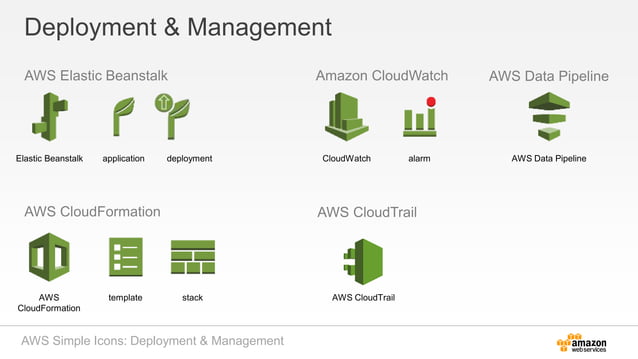Basics AWS Presentation | PPTX | Cloud Computing | Internet