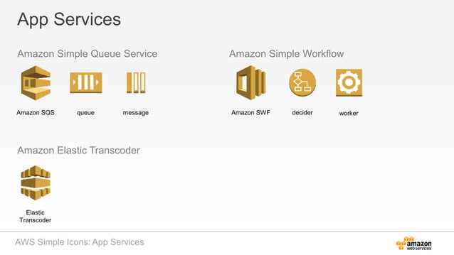 Basics AWS Presentation | PPTX | Cloud Computing | Internet