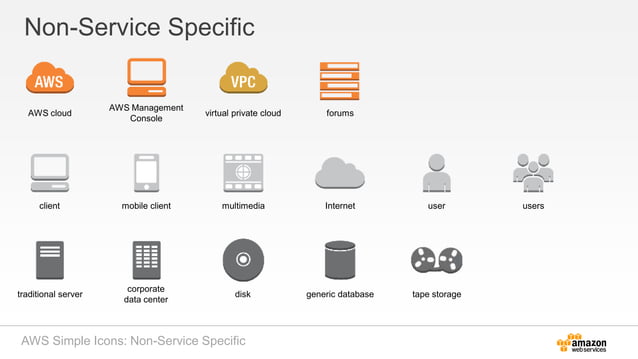 Basics AWS Presentation | PPTX | Cloud Computing | Internet