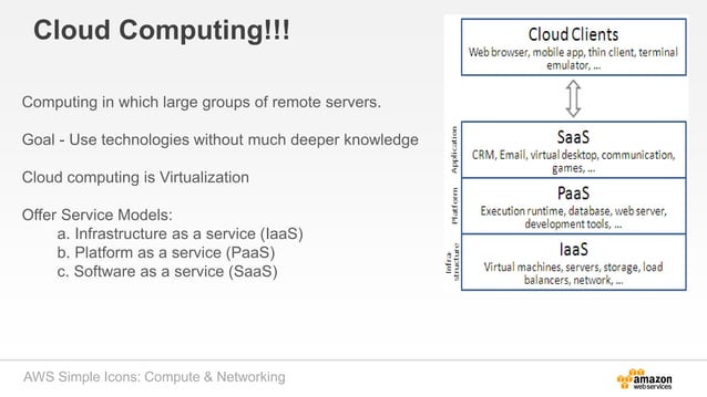 Basics AWS Presentation | PPTX | Cloud Computing | Internet