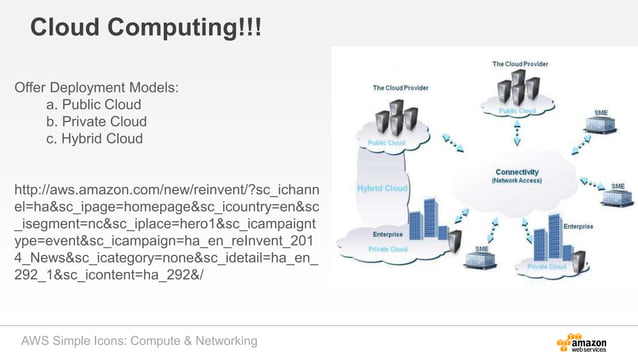 Basics AWS Presentation | PPTX | Cloud Computing | Internet