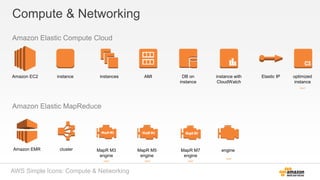 Basics AWS Presentation | PPTX