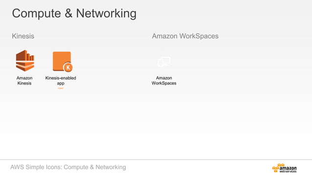 Basics AWS Presentation | PPTX | Cloud Computing | Internet