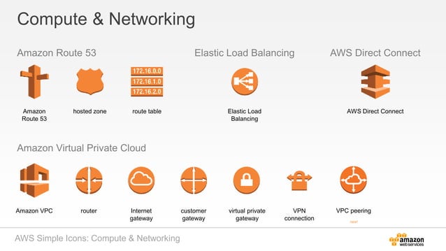 Basics AWS Presentation | PPTX | Cloud Computing | Internet