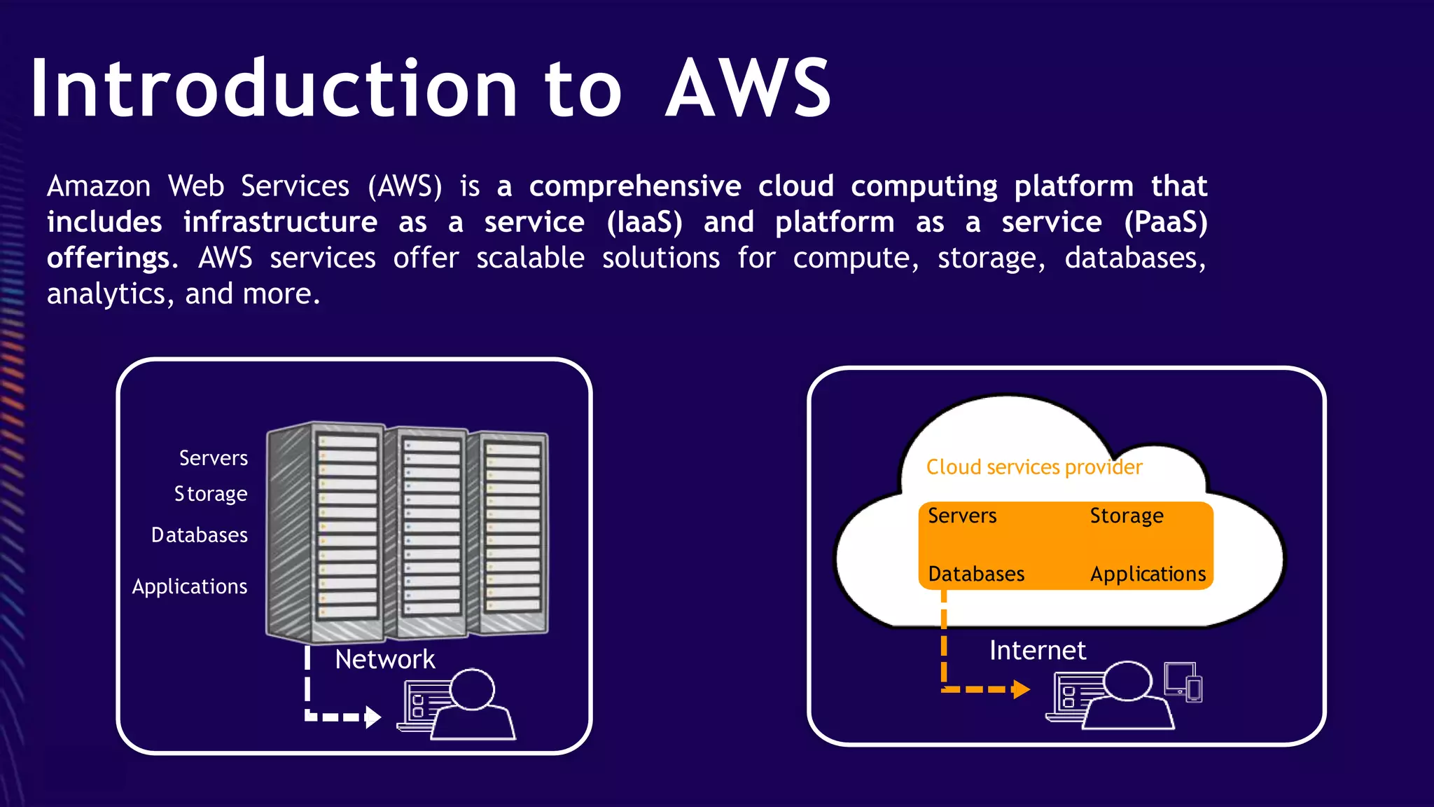 AWS PPT.pptx