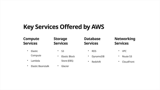 this is the presentation on the aws ppt.pptx