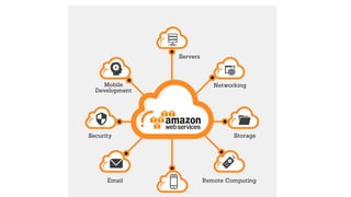 this is the presentation on the aws ppt.pptx