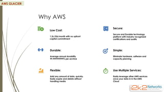 AWS PPT which describe aws complete services. | PPTX