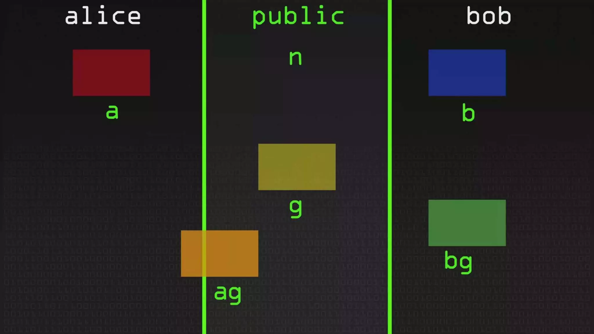 Diffie Hellman Key Exchange | PPTX