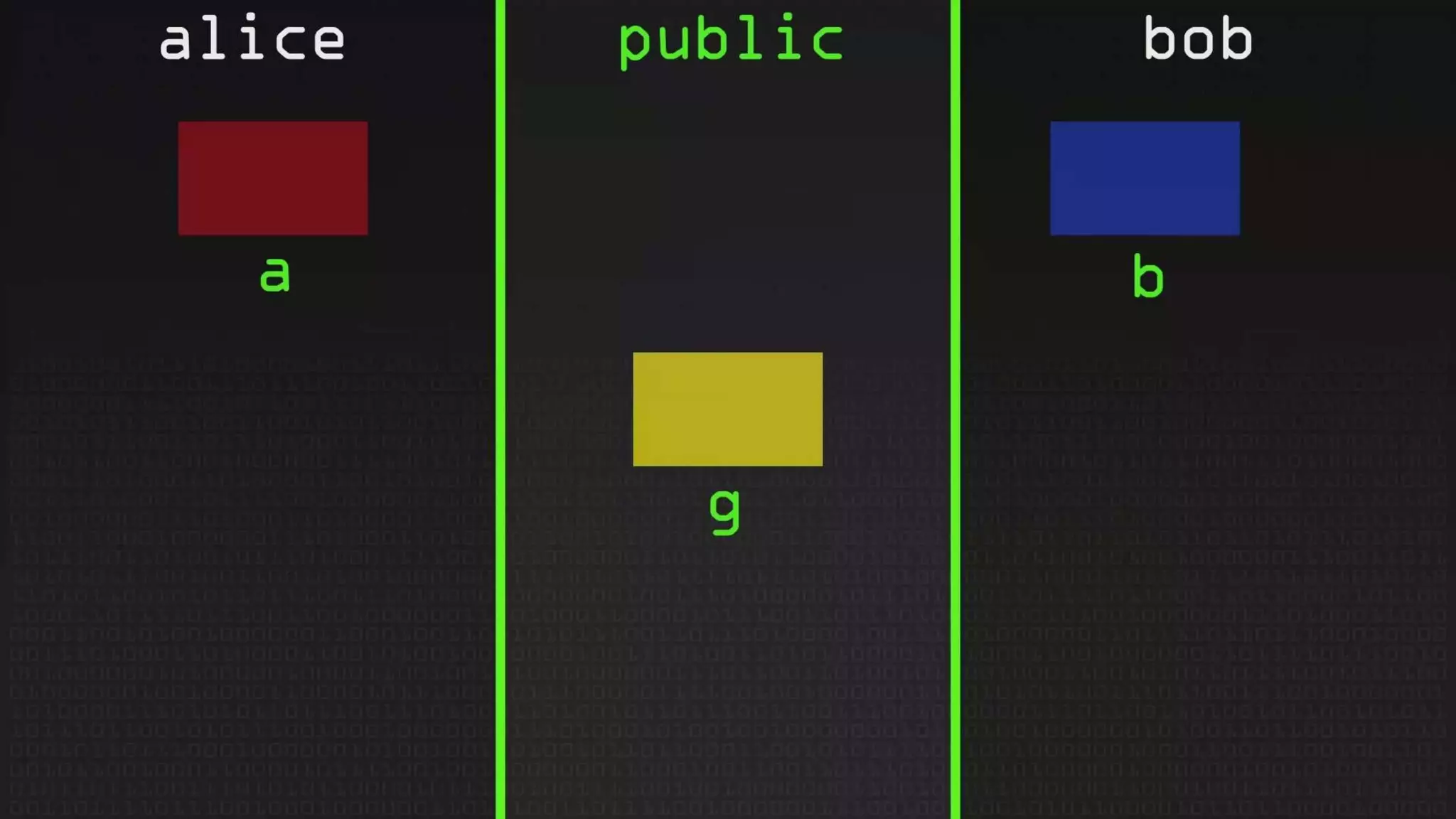 Diffie Hellman Key Exchange | PPTX