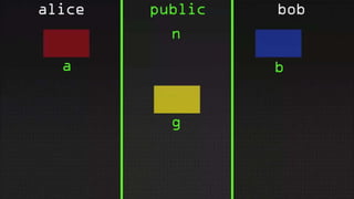 Diffie Hellman Key Exchange | PPTX