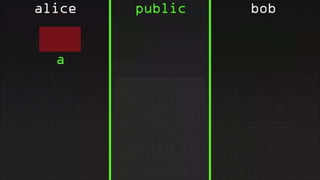 Diffie Hellman Key Exchange | PPTX