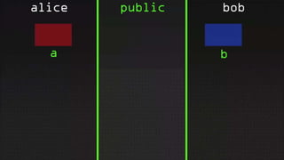 Diffie Hellman Key Exchange | PPTX