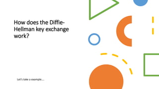 Diffie Hellman Key Exchange | PPT
