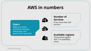 AWS_Presentacion Explicacion de todos los servicios de AWS | PPTX