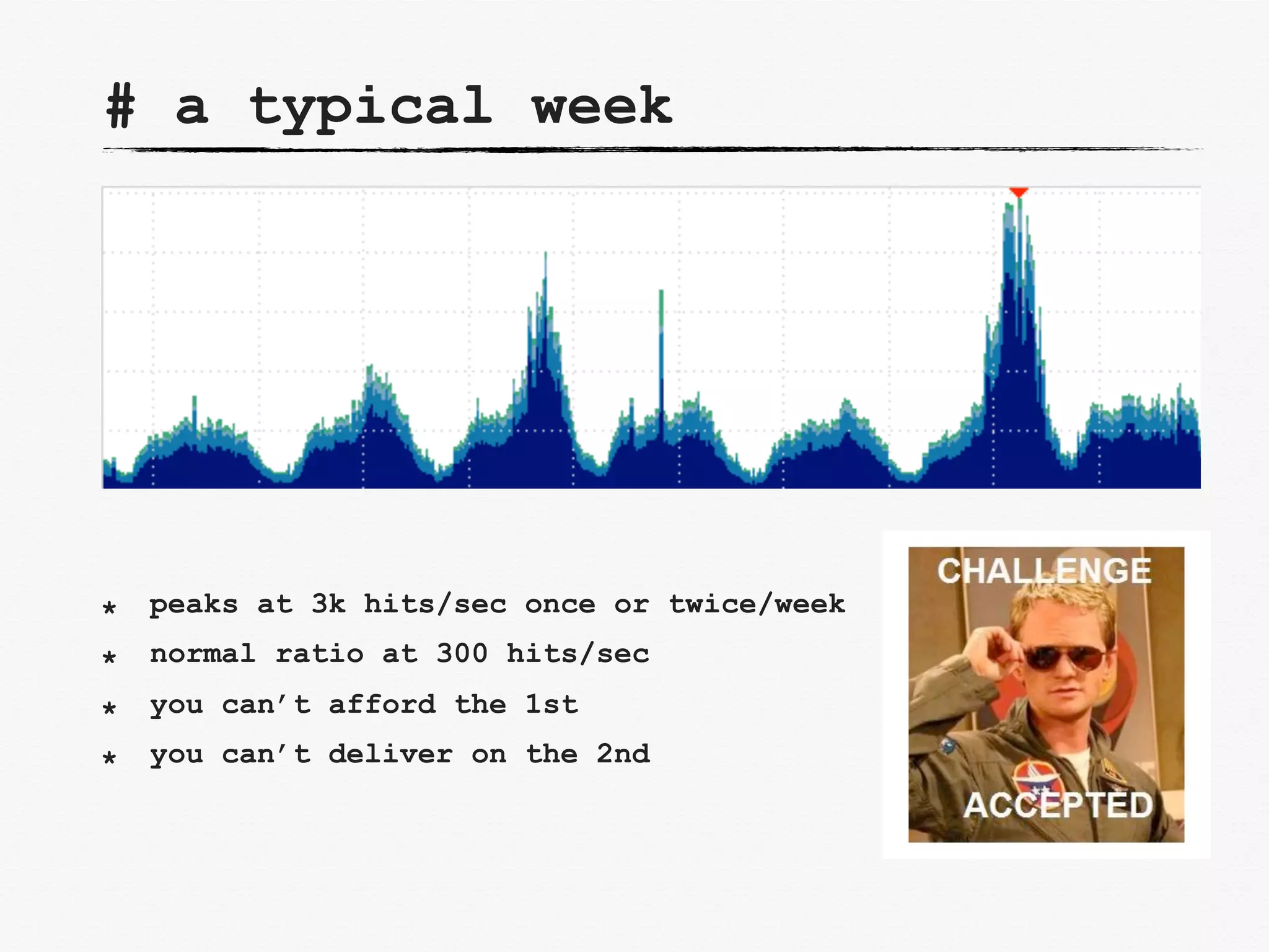 Server architecture & scaling strategy for a sports website | PPT