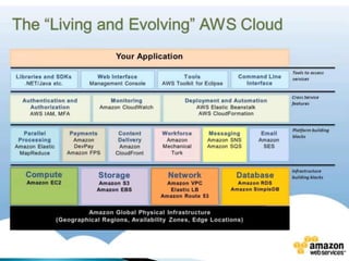 AWS: Introduction | PPTX