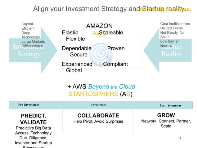 Aws presentation | PPSX | Cloud Computing | Internet