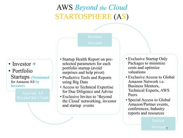 Aws presentation | PPSX | Cloud Computing | Internet