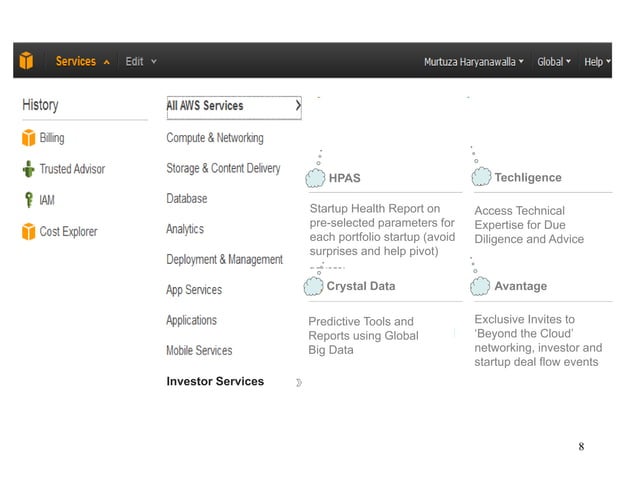 Aws presentation | PPSX | Cloud Computing | Internet
